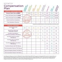 Join Scentsy Starter Kit - USA | Fall 2024 Enhanced Kit With New ...