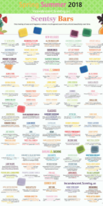 SCENTSY COMPLETE SCENT LIST FOR SPRING SUMMER 2018