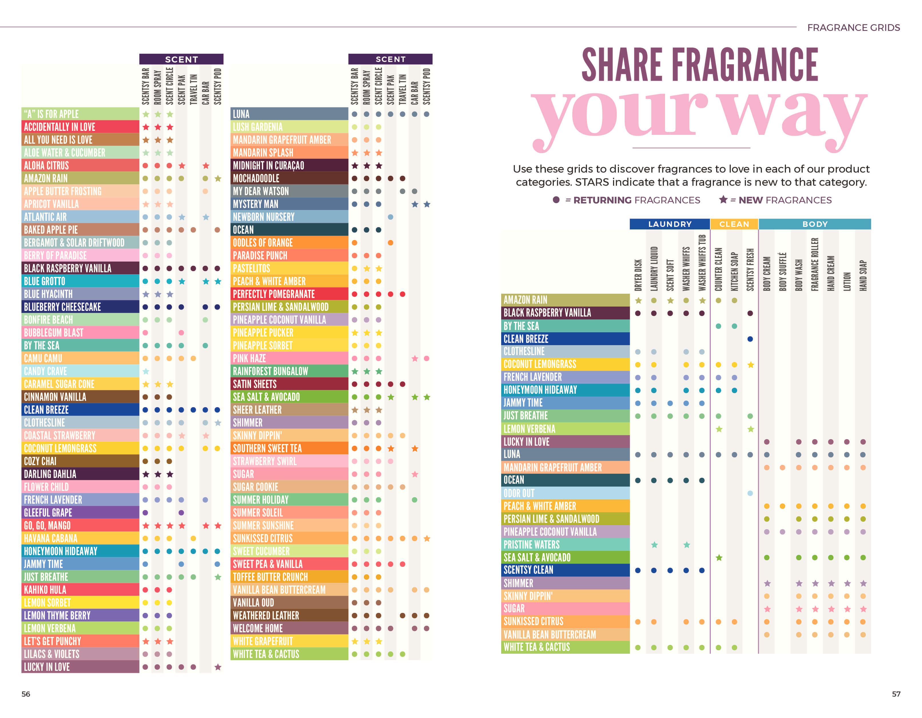 SCENTSY SPRING SUMMER 2018 CATALOG SLIDESHOW | Scentsy® Buy Online ...