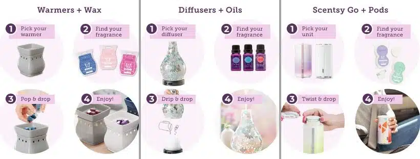 What Are Scentsy Fragrance Systems? | Incandescent.Scentsy.us