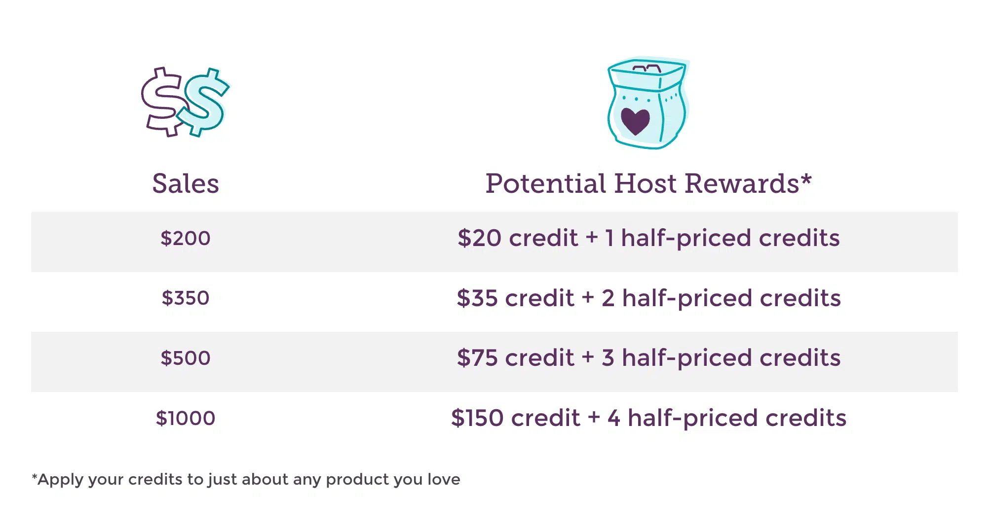 Scentsy Personal Shopping Link | Earn Rewards | Incandescent.Scentsy.us