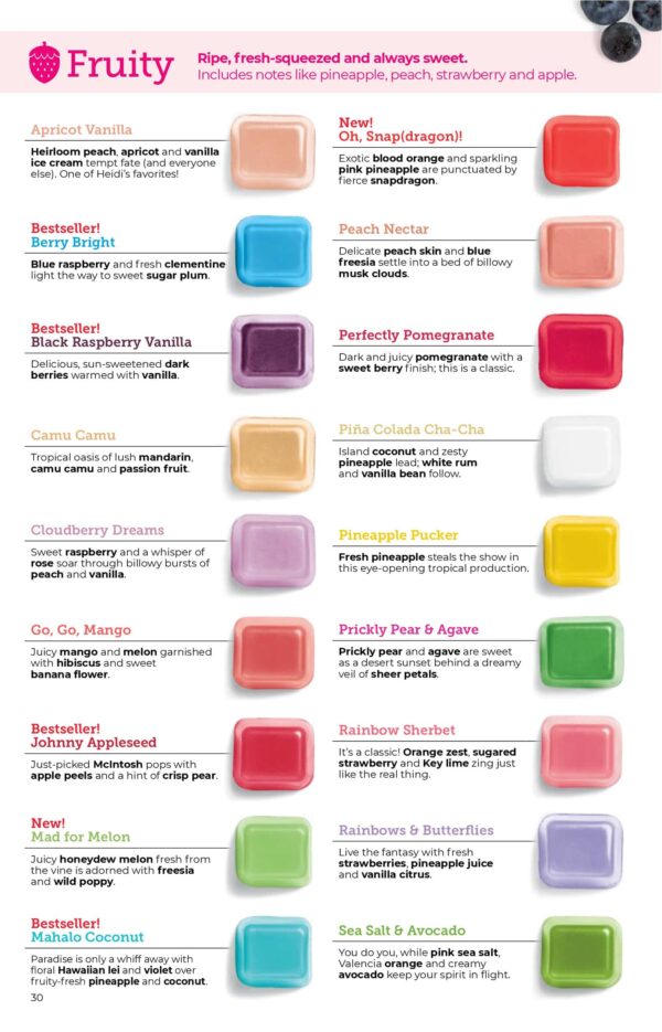 Scentsy Complete Scent List For 2021 Spring Summer | Incandescent ...