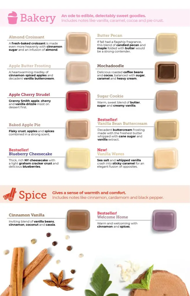Scentsy Complete Scent List For 2021 Spring Summer | Incandescent ...