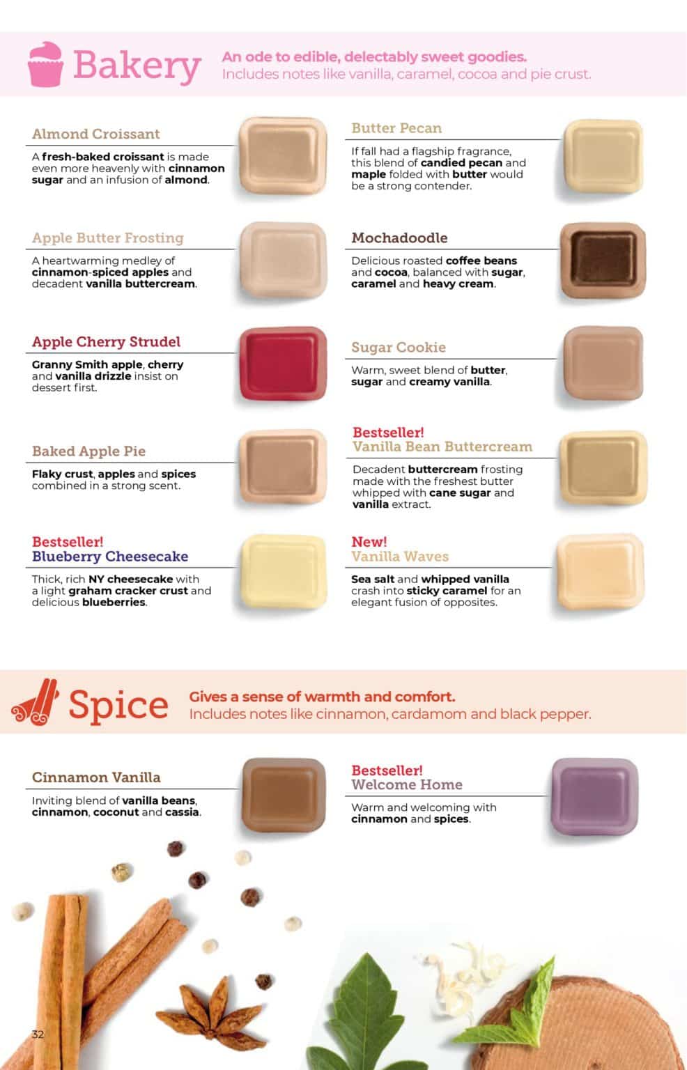 Scentsy Complete Scent List for 2021 Spring Summer | Incandescent ...